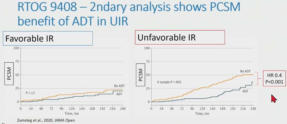 ASTRO 2023: Personalizing ADT Use in the Definitive Treatment of ...