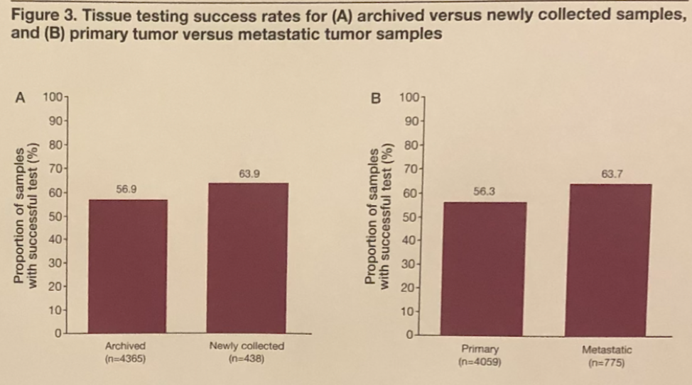 ASCO GU 2020: Next-Generation Sequencing of Tumor Tissue from >4000 Men ...