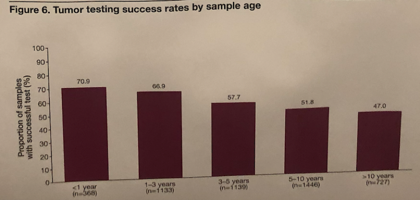 ASCO GU 2020: Next-Generation Sequencing of Tumor Tissue from >4000 Men ...