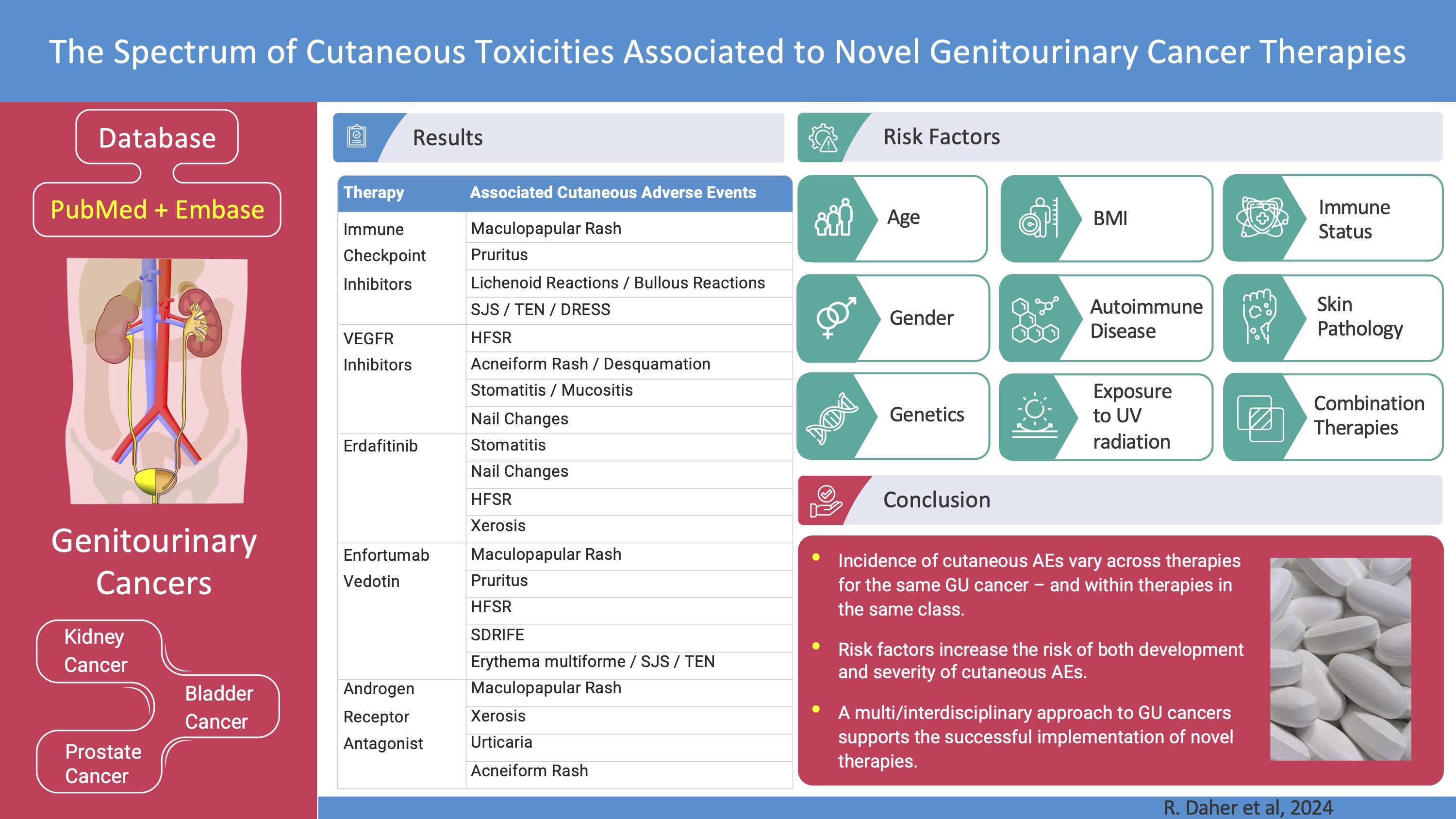 The Spectrum of Cutaneous Toxicities Related to Novel Genitourinary ...