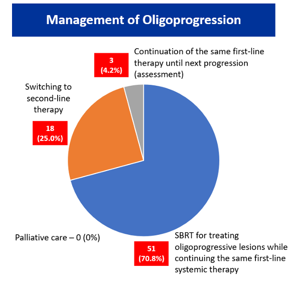 Oligoprogressive Metastatic Urothelial Cancer: Perspectives from GU ...