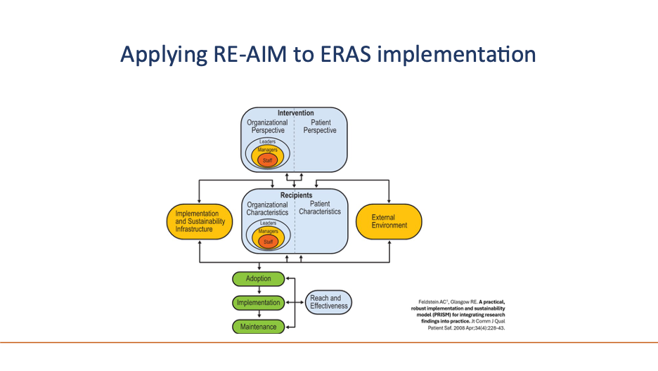 ERAS 2025: Nursing Leadership in ERAS® Implementation