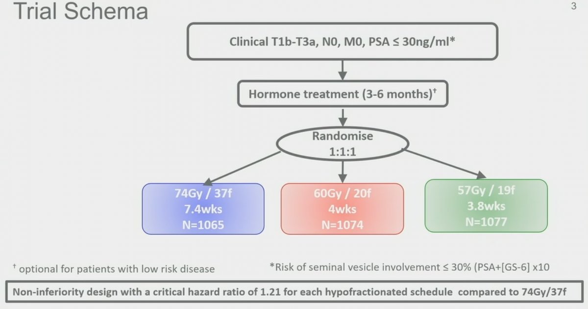 ASCO GU 2023: 10-Year Efficacy and Co-Morbidity Outcomes of a Phase III ...