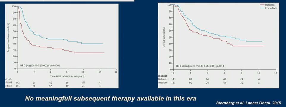ASCO GU 2023: Extended Follow-Up Results CheckMate 274 Trial and ...