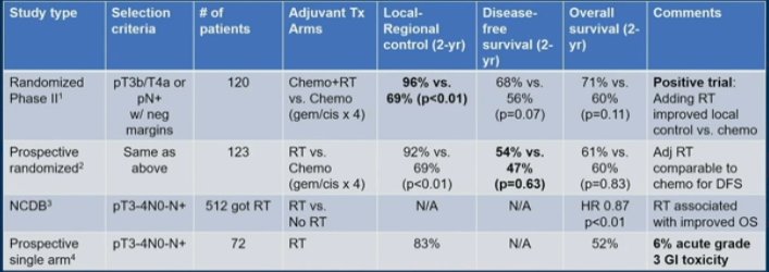 ASCO GU 2023: Radiation Therapy in Oligometastatic and Local Recurrence ...