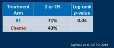 ASCO GU 2023: Radiation Therapy in Oligometastatic and Local Recurrence ...