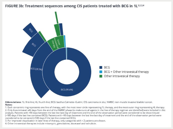 ASCO GU 2023: Study of Real-World Treatment Patterns and Adherence to ...