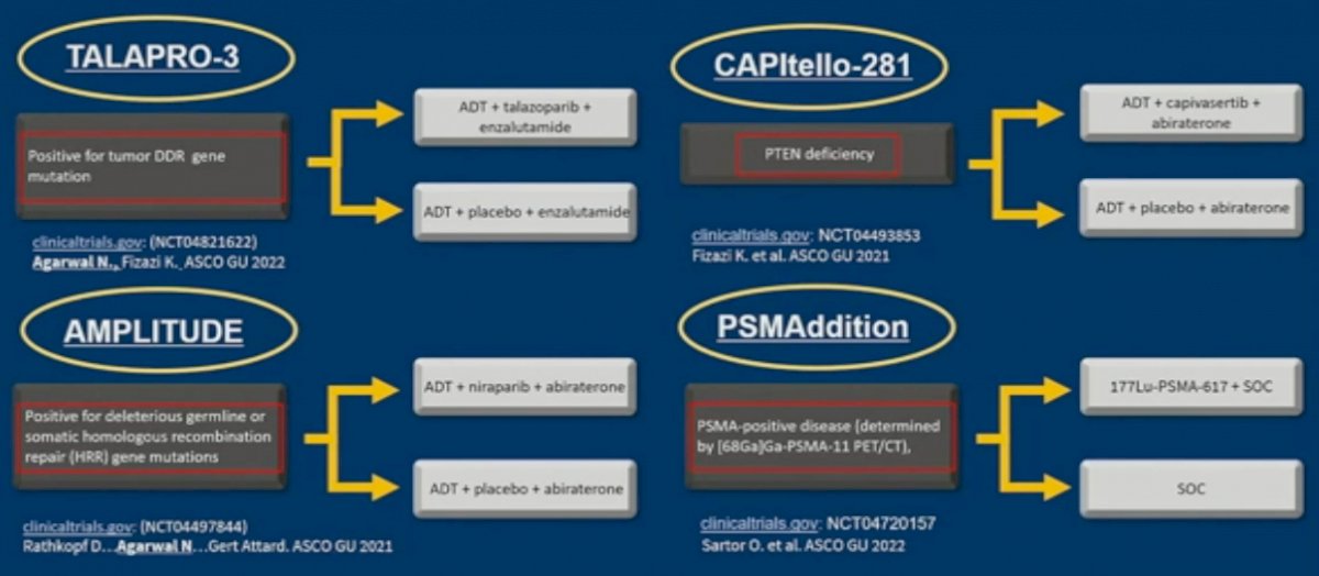 ASCO 2023: When More Is More: Treatment Intensification for Hormone ...