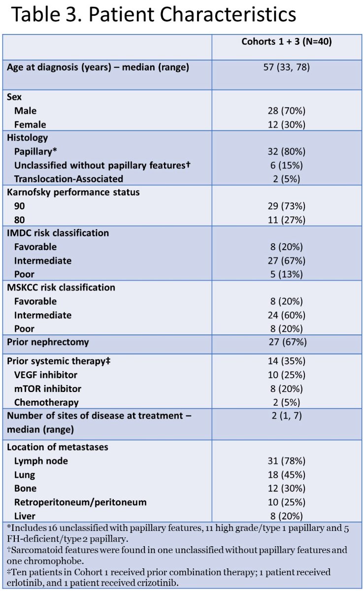 ASCO 2023: Nivolumab plus Cabozantinib in Patients with Non-Clear Cell ...