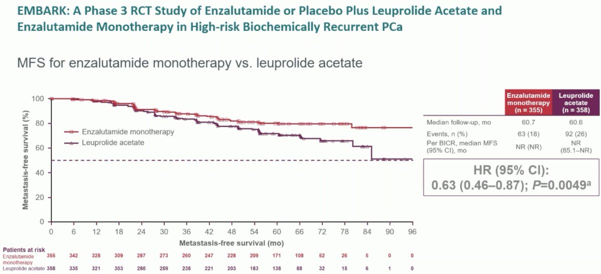 ESMO 2023: Next Generation Imaging: How Does It Change the Evidence ...