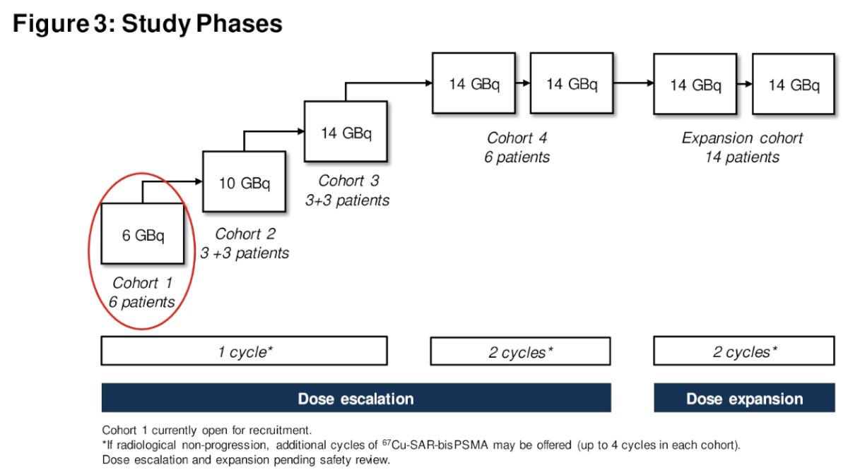 ASCO GU 2024: COMBAT: A Study of 64Cu-SAR-BBN and 67Cu-SAR-BBN for ...