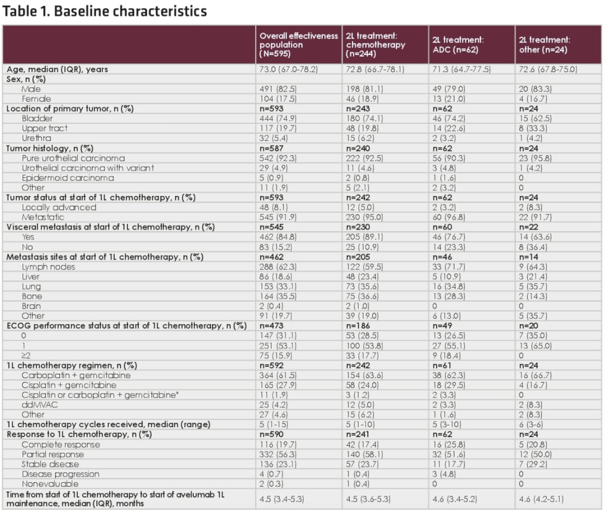 ASCO GU 2024: Updated Results from AVENANCE: Real-World Effectiveness ...