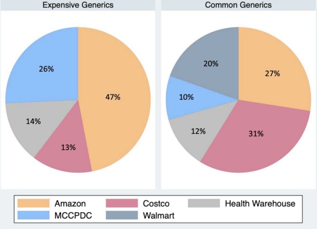 SESAUA 2024: State of the Art Lecture: Digital Discounts for Urology ...