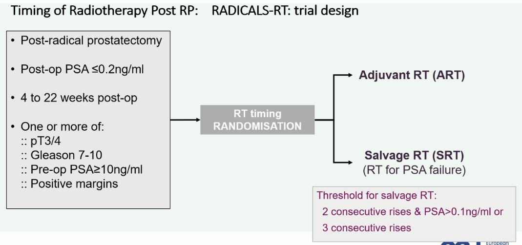 EAU 2024: PSA Persistence After Radical Prostatectomy: Optimal ...