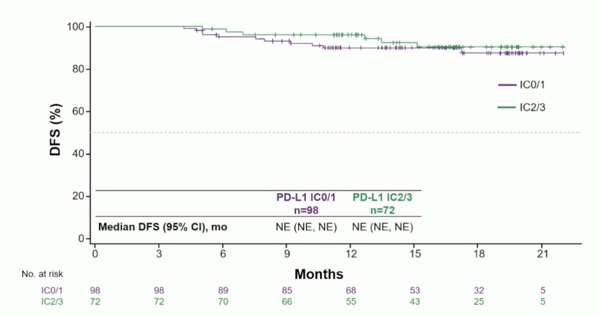 EAU 2024 Clinical Outcomes In Patients With High Risk Post Cystectomy EAU 2024 Clinical Outcomes In Patients With High Risk Post Cystectomy