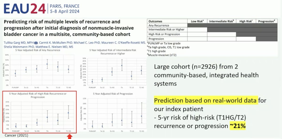 EAU 2024: Rapid Fire Debate 2: How Do We Manage a Patient with Frequent ...