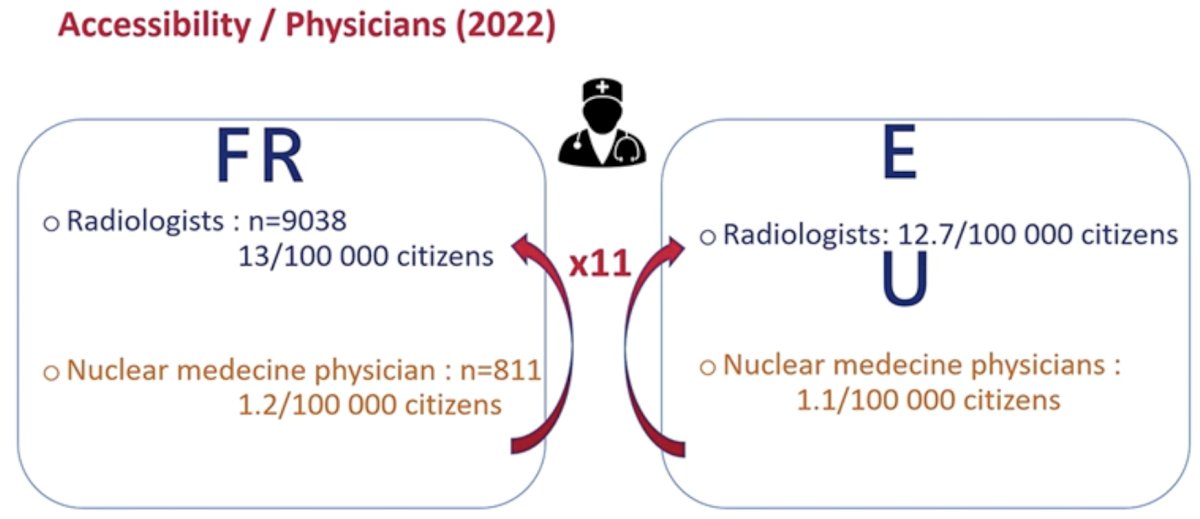 EAU 2024: Controversies in Initial Staging for Renal Cell Cancer ...