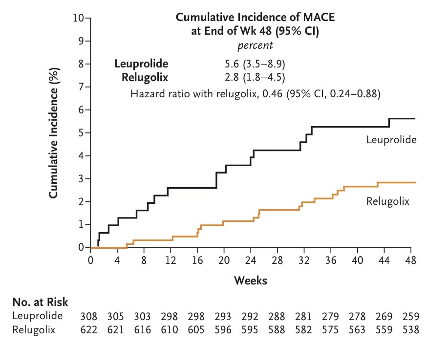 APCCC 2024: How to Select ADT and an ARPI Based on Cardiovascular Risk ...