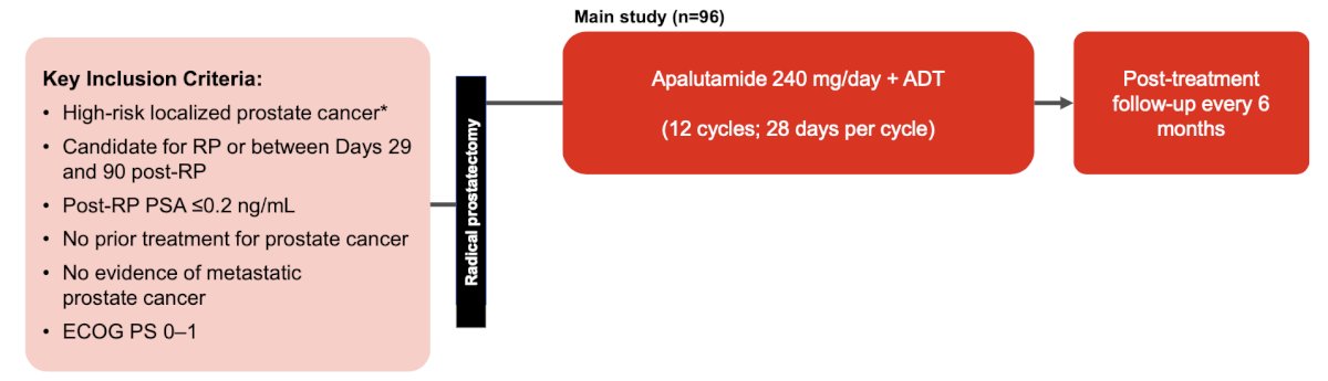 AUA 2024: Paradigm-Shifting, Practice-Changing Clinical Trials in ...