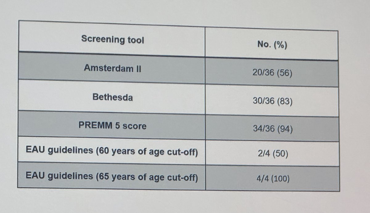 AUA 2024: Urological Follow-up of Lynch Syndrome: UTUC Incidence and ...