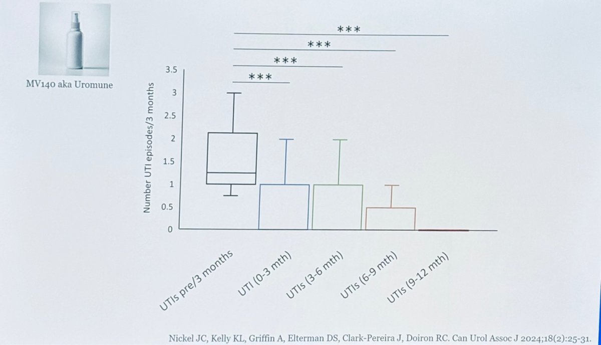 AUA 2024: State-of-the-Art Lecture: The UTI Vaccine