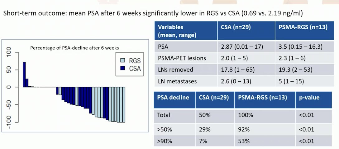 ESMO 2024: Surveillance/minimal Intervention for Good Risk Disease