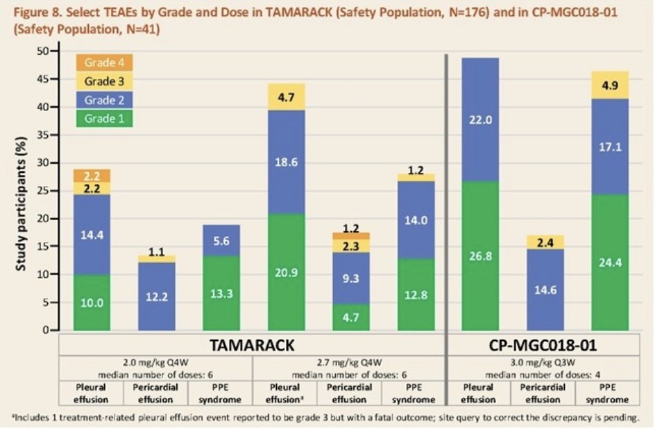 ESMO 2024: TAMARACK: Randomized Phase 2 Trial of the B7-H3 Targeting ...