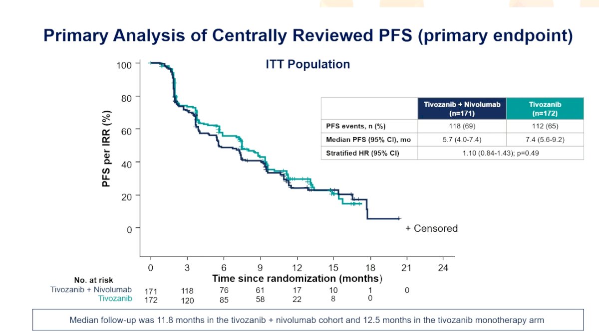ESMO 2024: Scientific Congress Highlights: Genitourinary Tumors, Non ...