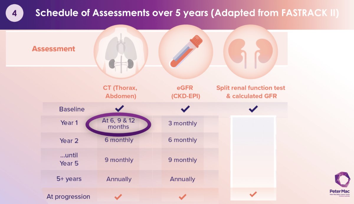 ASTRO 2024: SABR for Primary RCC – Is It Ready for Primetime?