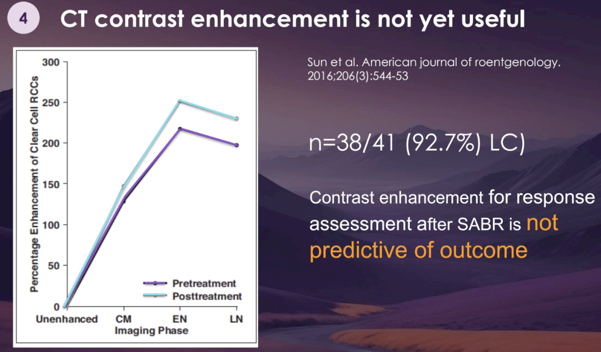 ASTRO 2024: SABR for Primary RCC – Is It Ready for Primetime?