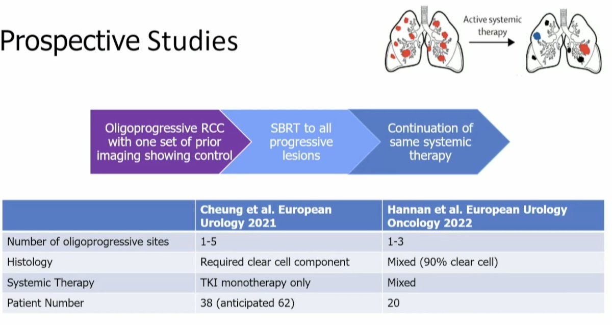 ASTRO 2024: Strategies and Evidence for SABR in RCC