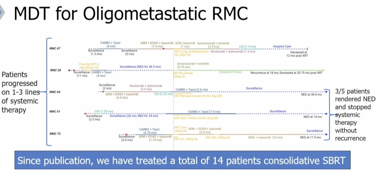 ASTRO 2024: Strategies and Evidence for SABR in RCC