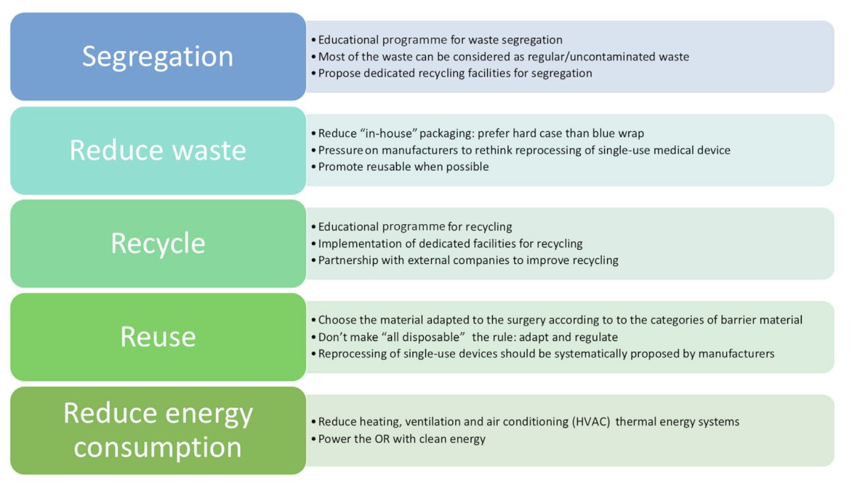 SUO 2024: Sustainability in Prostate Cancer Care