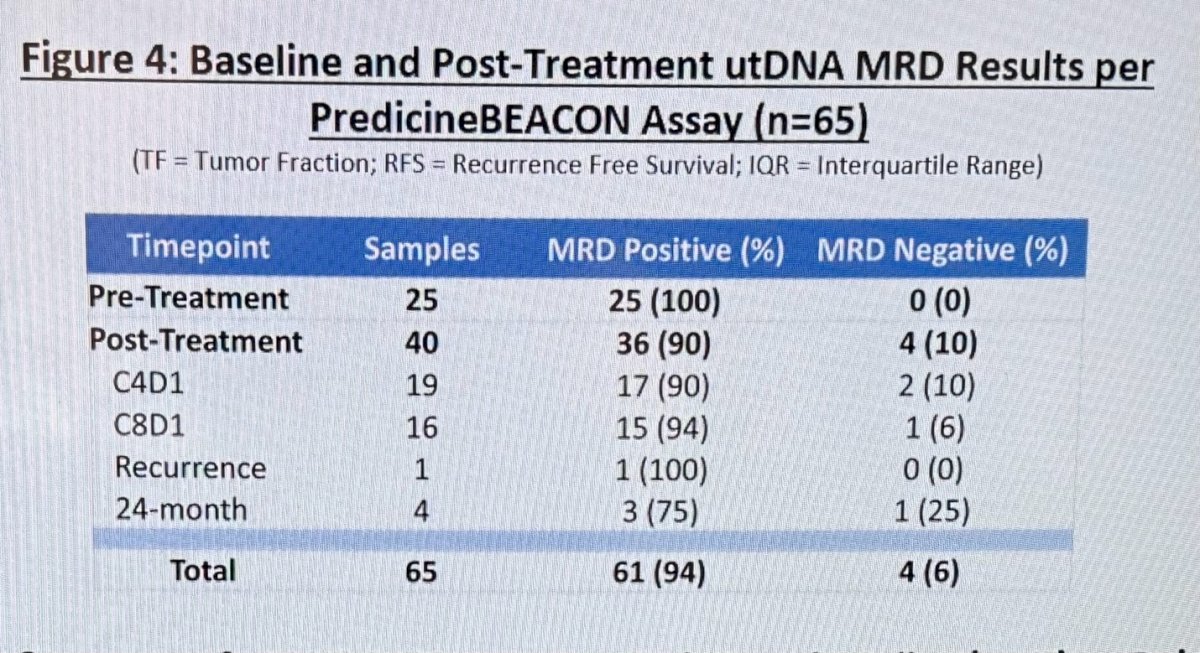 SUO 2024: Urine Tumor DNA Analysis in BCG-Unresponsive Non-Muscle ...