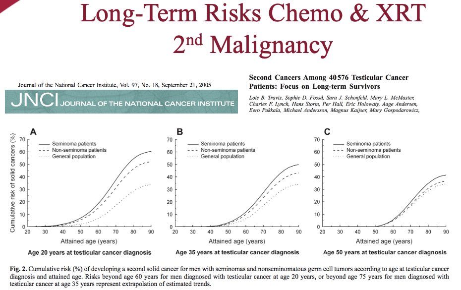 SUO 2024: Strategies for RPLND in Metastatic Testicular Seminoma