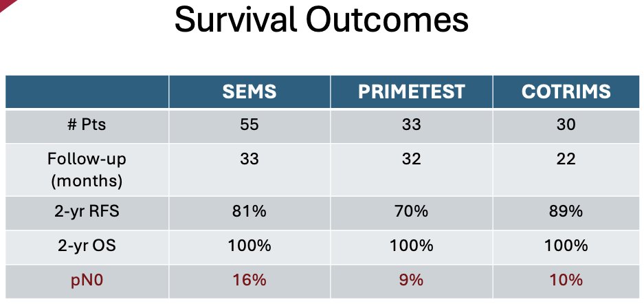 SUO 2024: Strategies for RPLND in Metastatic Testicular Seminoma
