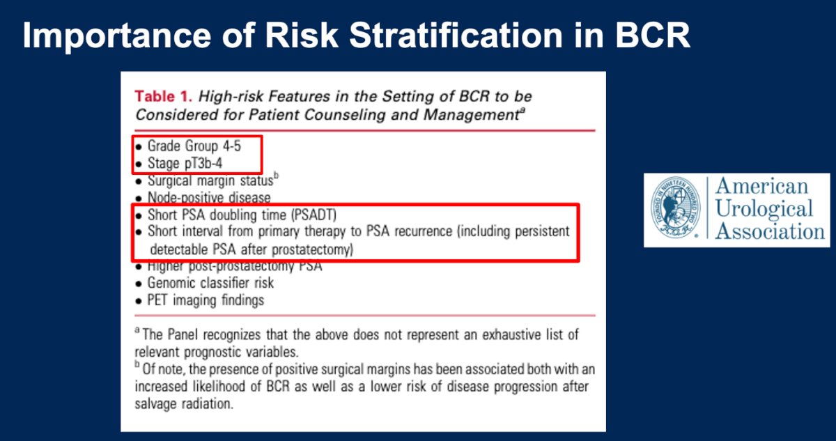 ASCO GU 2025: Recurrence after Radiation Therapy: Evaluation ...