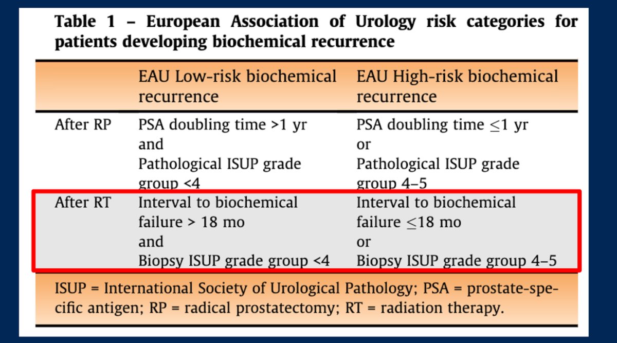 ASCO GU 2025: Recurrence after Radiation Therapy: Evaluation ...