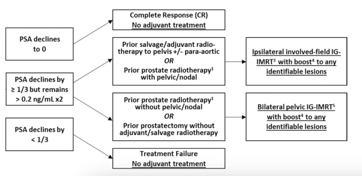 ASCO GU 2025: SOAR: Phase II Trial of Image-Guided Oligometastatectomy ...