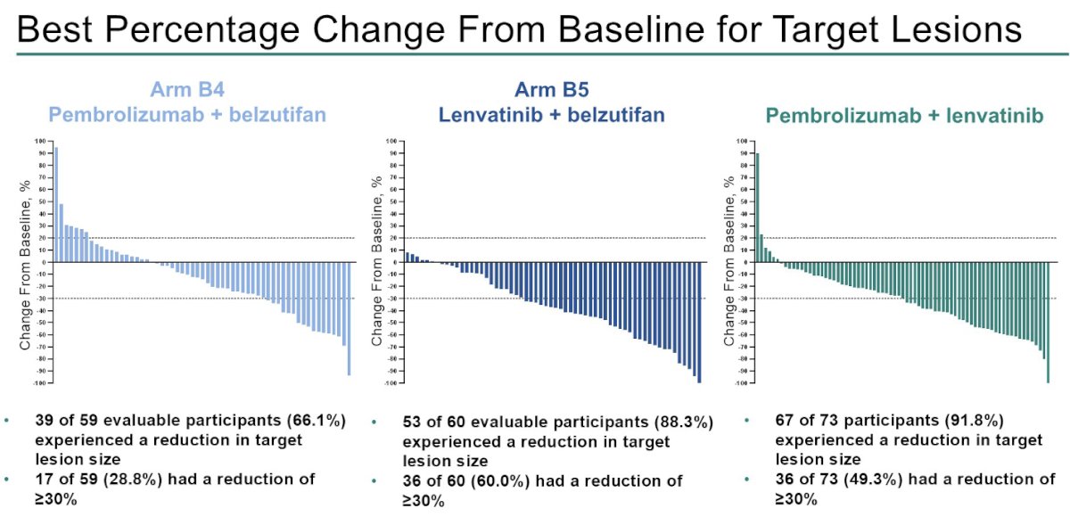 ASCO GU 2025: KEYMAKER-U03 Substudy 03B: Pembrolizumab and Targeted ...
