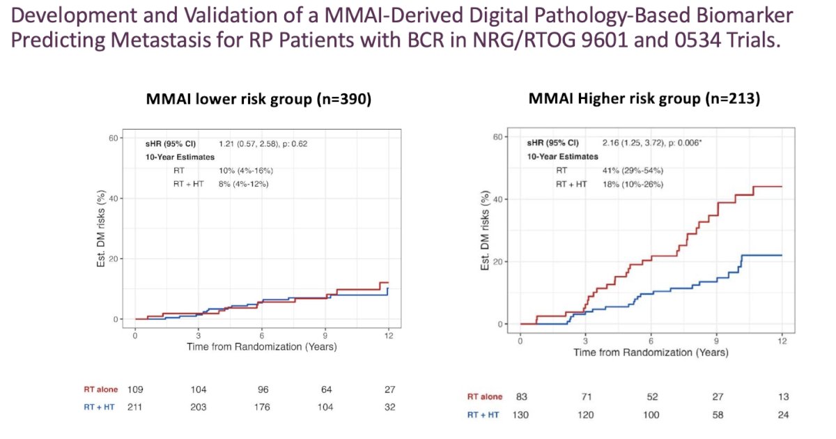 EAU 2025: How to Optimize Outcomes in Men with Biochemical Recurrence ...