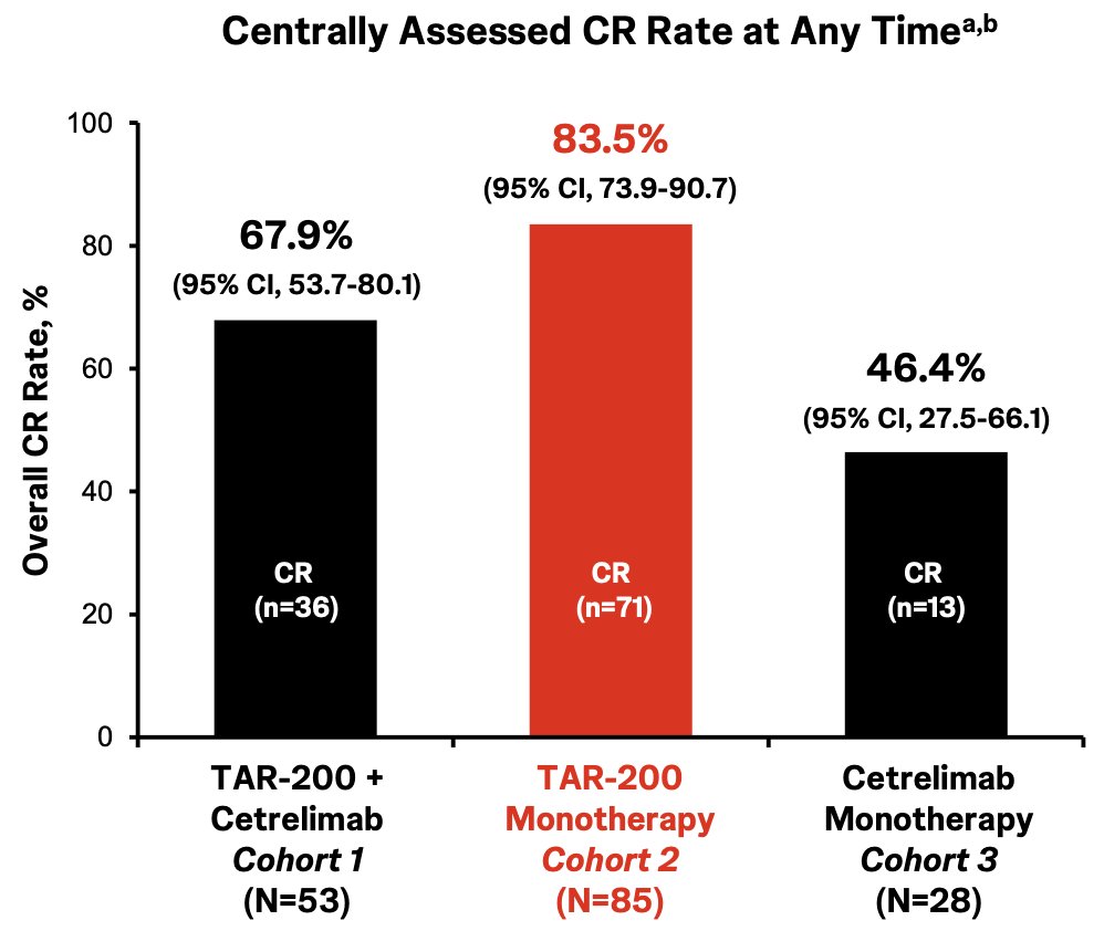 EAU 2025: Intravesical Drug Delivery: Devices Versus Vectors - the ...