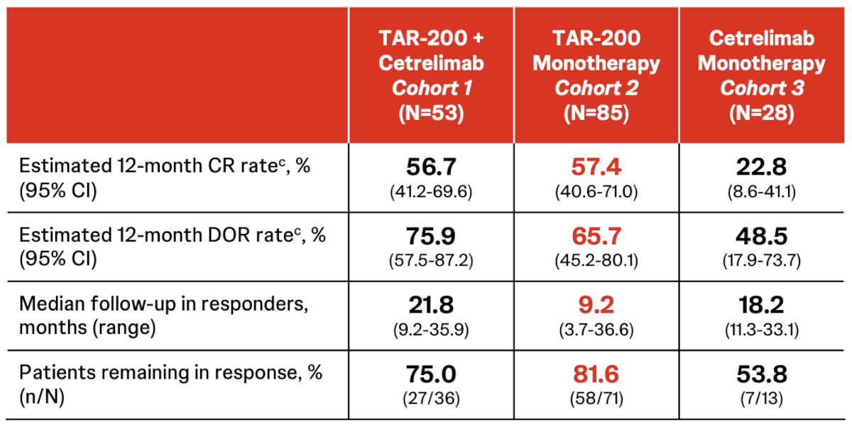 EAU 2025: Intravesical Drug Delivery: Devices Versus Vectors - the ...