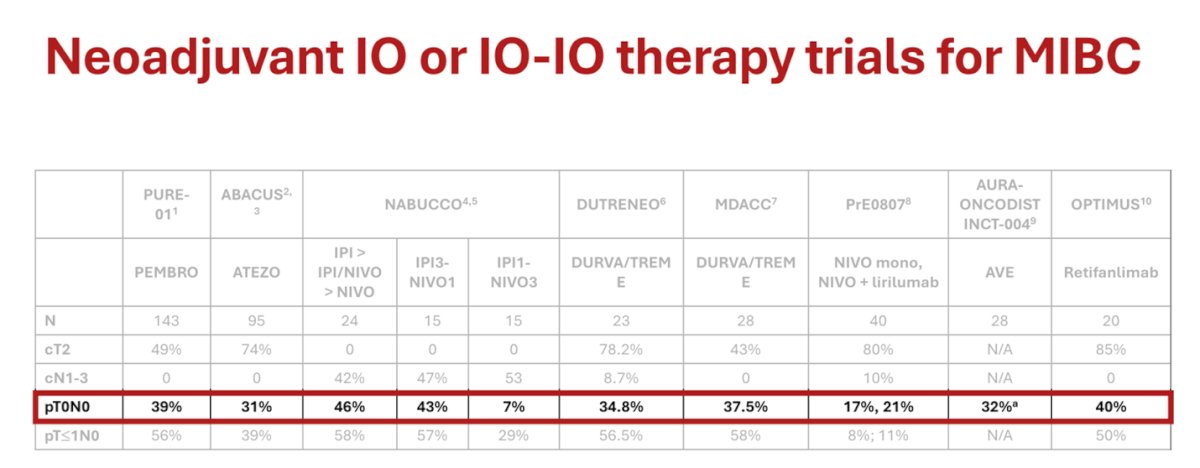EAU 2025: State-of-the-Art Lecture: Role of Perioperative Neoadjuvant ...