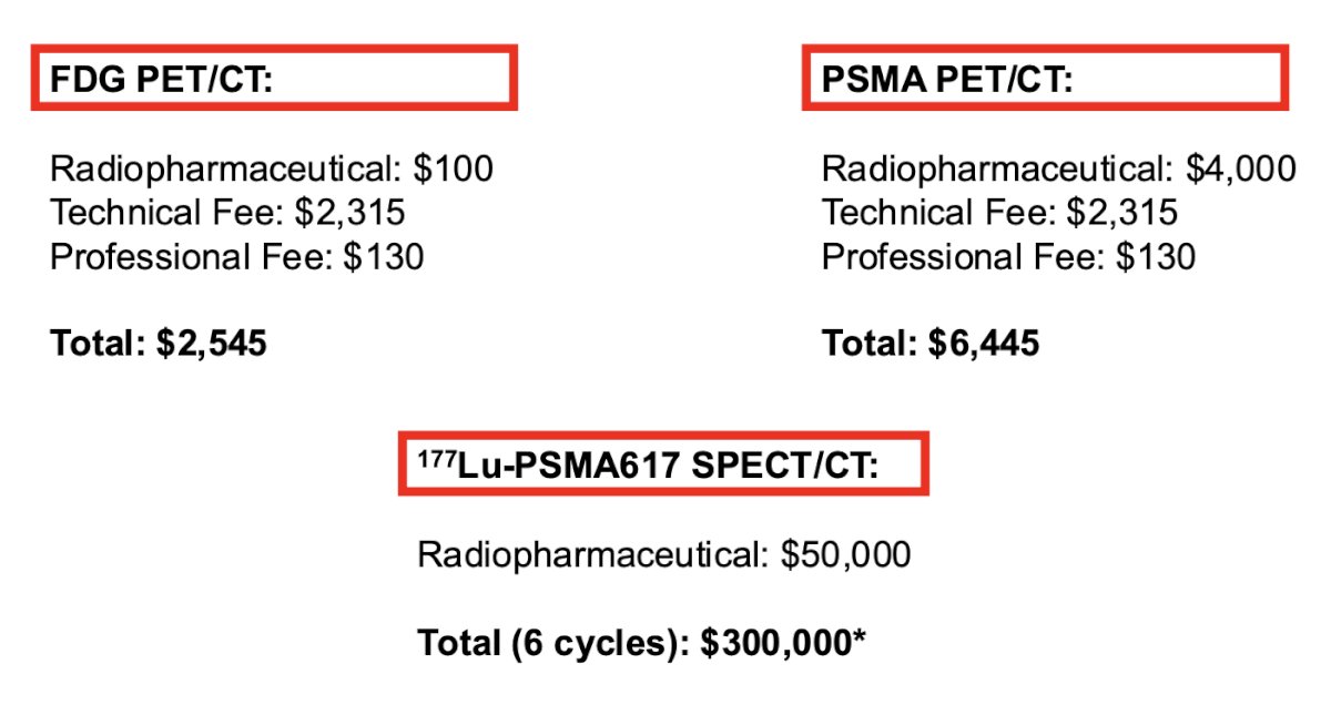 PSMA and Beyond 2025: When Should We Use FDG PET?