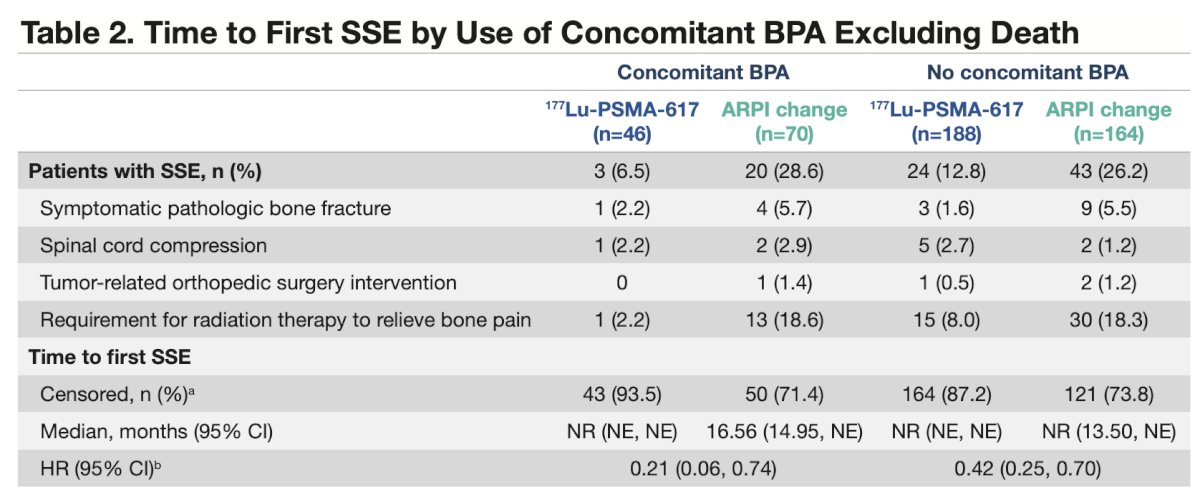AUA 2025: Health-Related Quality of Life, Pain and Safety Outcomes in ...