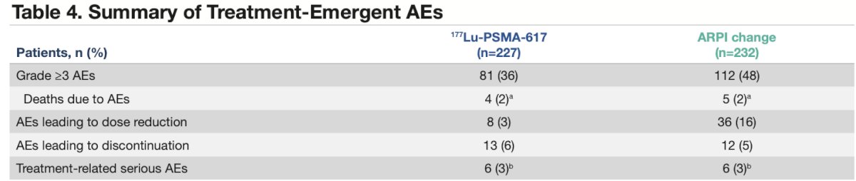 AUA 2025: Health-Related Quality of Life, Pain and Safety Outcomes in ...