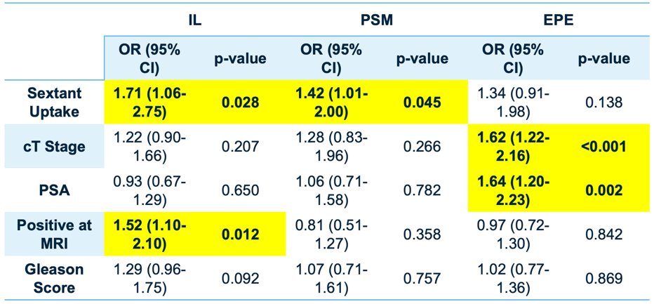 AUA 2025: The Role of PSMA-Radioguided Surgery in Identifying Tumor ...