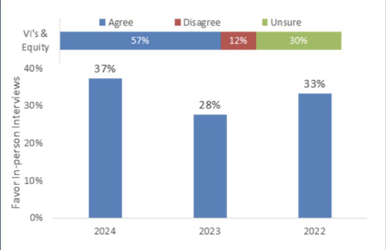 AUA 2025: Trends in Urology Residency Applications: Results from The ...