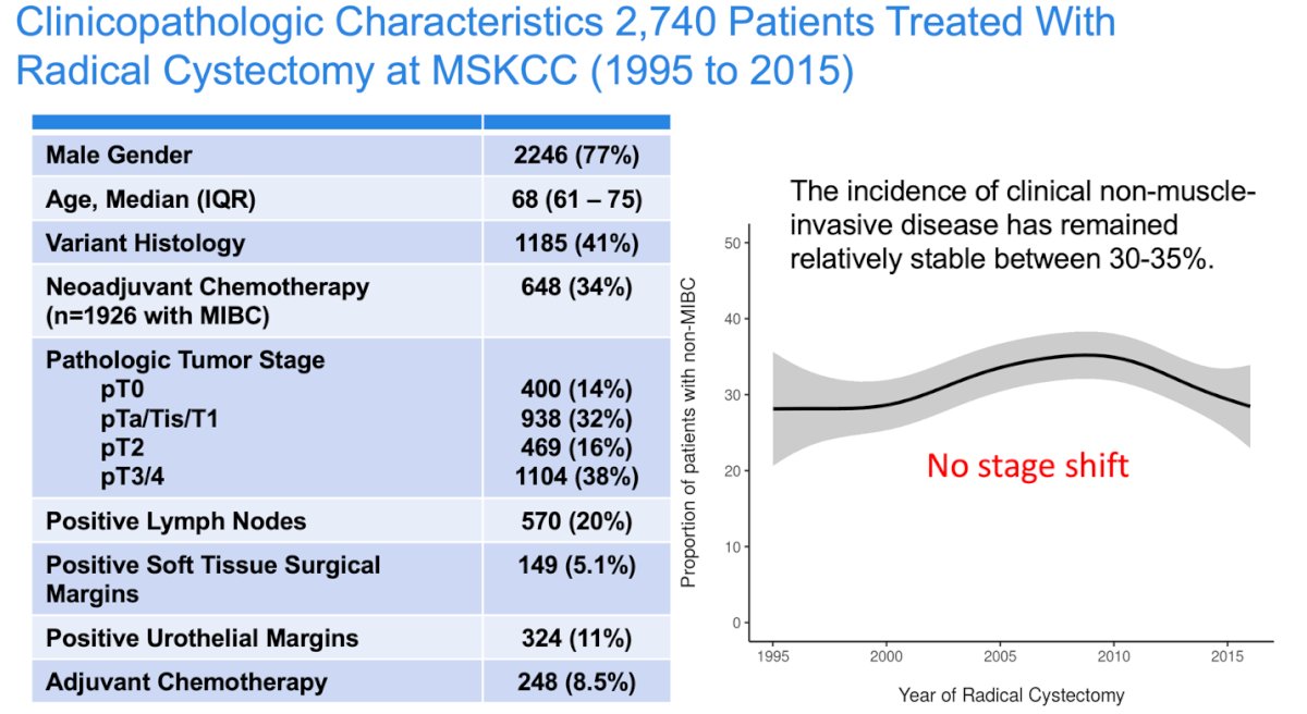 AUA 2025: Whitmore Lecture: The Evolving Role of Surgery for Bladder ...
